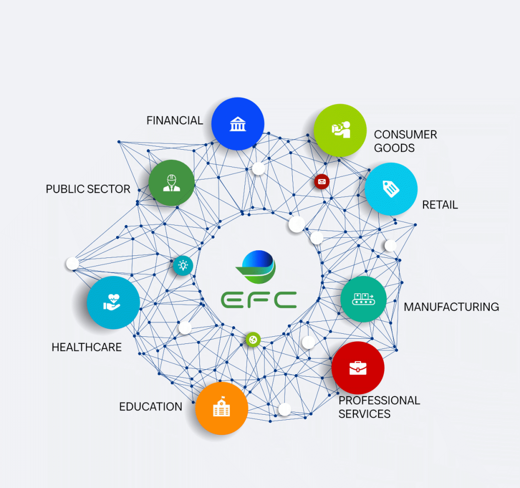 Modern Cloud, Network & Security Solutions | EFC TECHNOLOGY GROUP | 877 ...